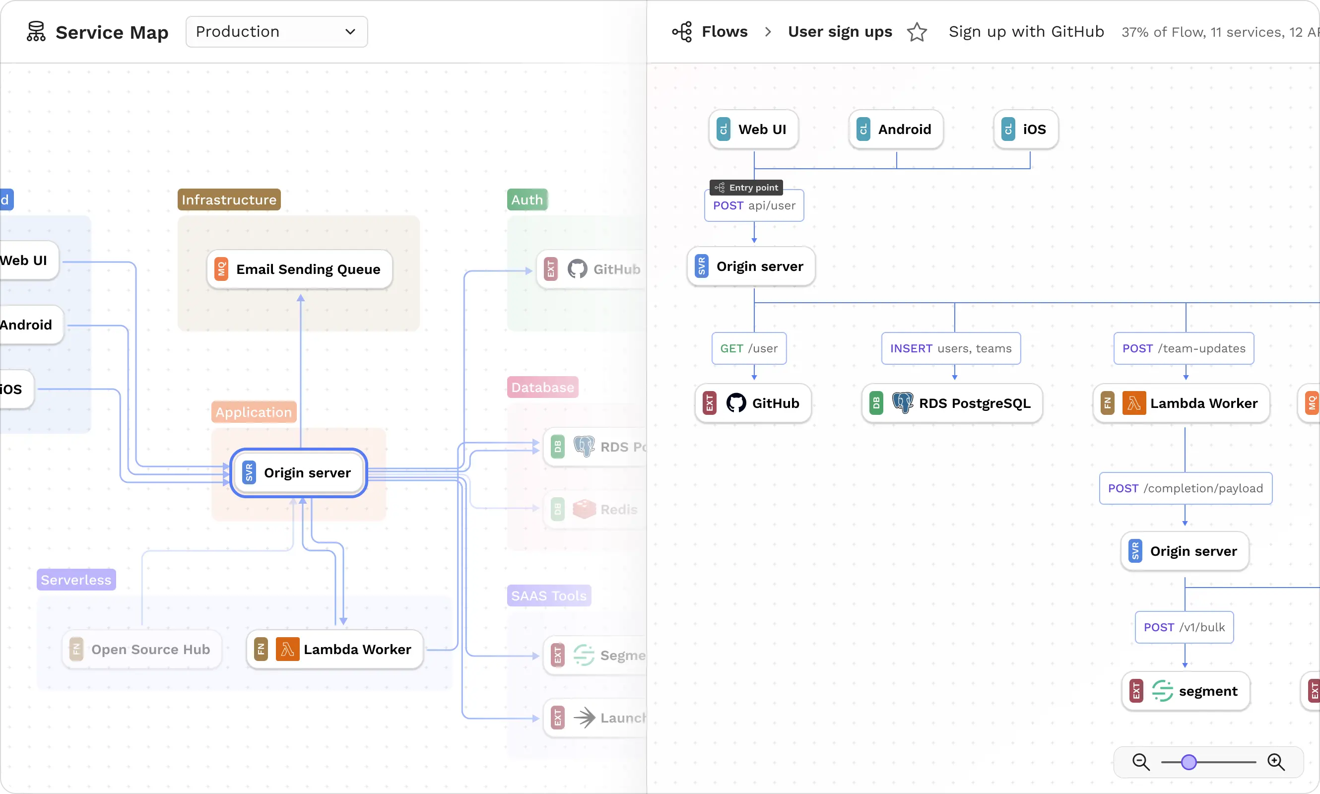 CodeSee – Bring visibility to your codebase